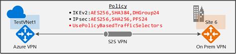 connect vpn gateways to multiple on premises policy based vpn devices