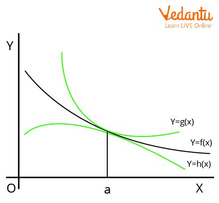 Squeeze Theorem Explained Definition Examples Exam Tips