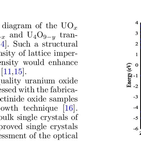 The Band Structure Of Bulk Uo2 Schematically Shown With O Red U