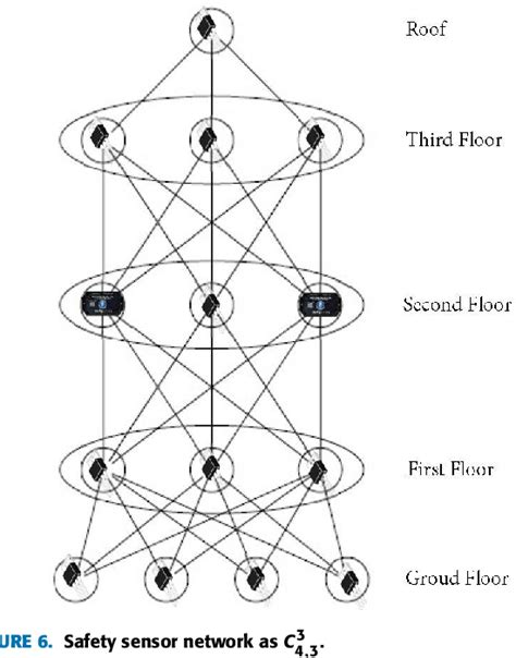 Figure 6 From Cognitive Analysis Of Neural Networks Using Fractional Metric Dimension And