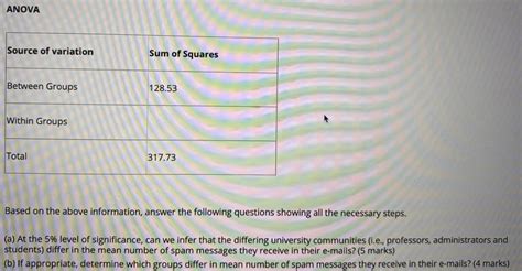 Solved Spam Is The Price We Pay To Be Capable Of Easily