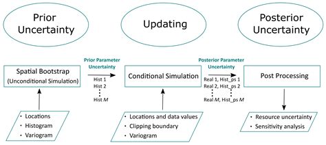 The Multivariate Spatial Bootstrap