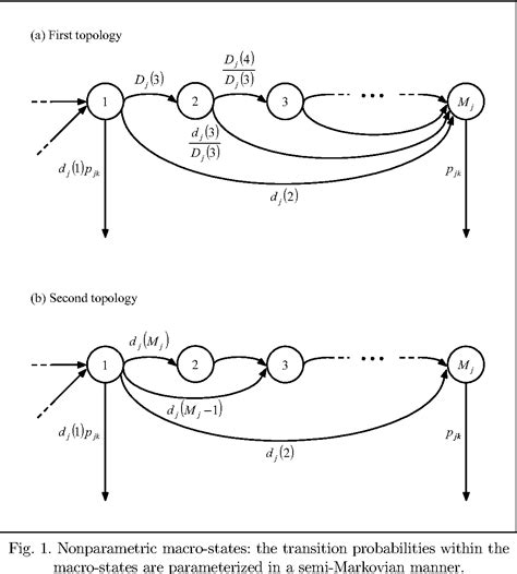 Figure 1 From Hidden Hybrid Markovsemi Markov Chains Semantic Scholar
