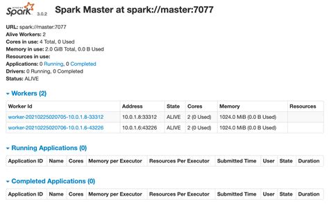 Running Spark With Docker Swarm On DigitalOcean TestDriven Io