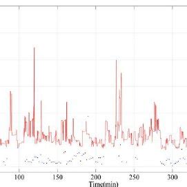 Position Estimation Error Using GPS And Galileo Measurements Download Scientific Diagram