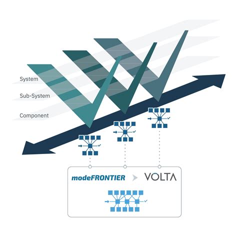 Simulation Process Integration And Automation Esteco