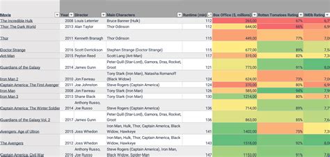 Excel For Beginners Essential Tips And Tricks To Get Started ELVTR