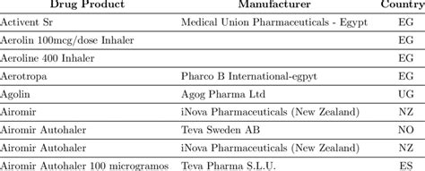 Partial Results From Query 1 Download Table