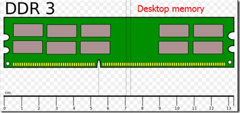 Ddr3 Ddr3l And Lpddr3 Hystou Mini Pc Tech Support Blog