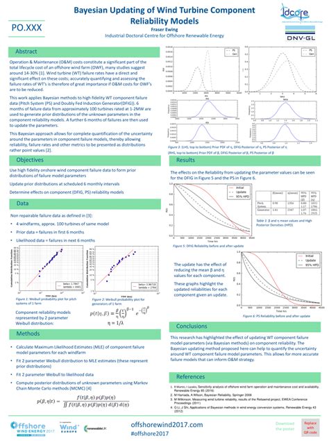 Pdf Bayesian Updating Of Wind Turbine Component Reliability Models