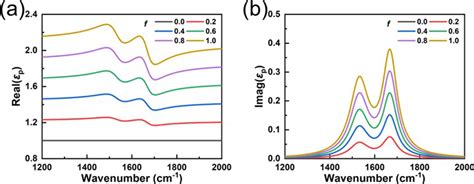 Fig S2 The Effective Permittivity Download Scientific Diagram