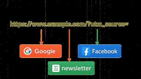 What Is Utm Source Examples Of Utm Source In Campaign Tracking And Analytics Utmguru