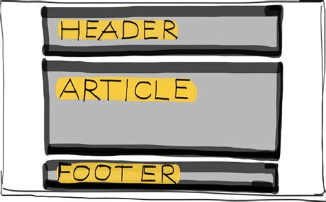 Positionieren Raster Und Layout Mit Css Film And Fernsehen