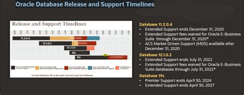 E Business Suite Releases And Support Timelines Venkanna Mittakantis Oracle Erp Blog