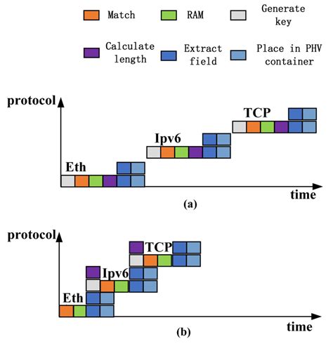 delay comparison diagram a serial extraction matching delay diagram