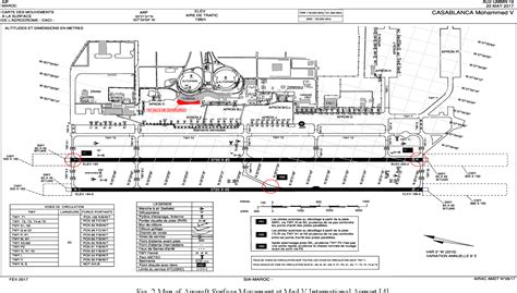 Figure 2 From Bidirectional Search Algorithm For Airport Ground