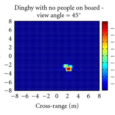 Architecture Of The Integrated Multisensor System For Coastal Surveillance Download
