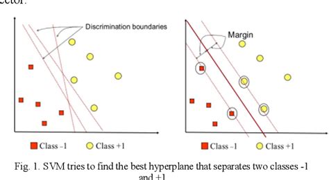 Svm mode AMD SVM Support что это в биосе включать или нет Support Vector Machine SVM