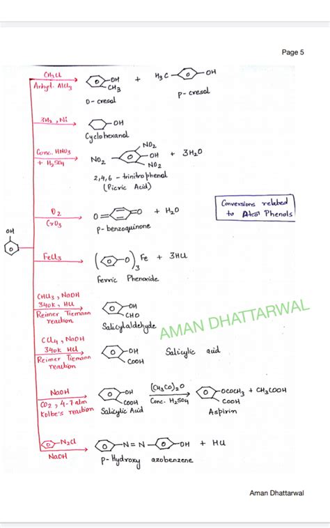 Is There Any Method To Memorise Mind Maps Homework And Study Help Art Of Memory Forum