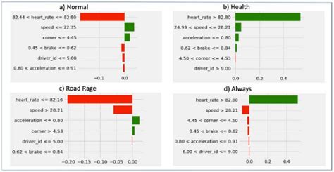Interpretable Machine Learning Model Local Explanation Download