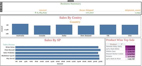 Tableau Datavisualization Businessintelligence Dashboarddesign Datadriven Dataanalysis
