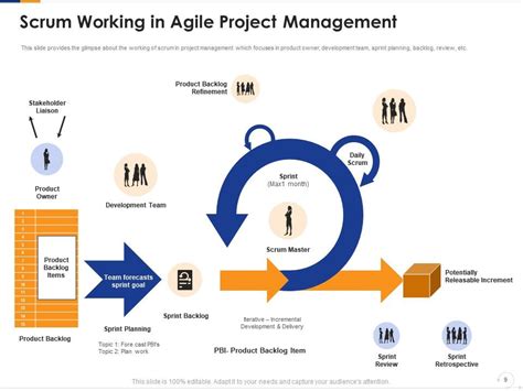 Project Scrum Management Procedure It Powerpoint Presentation Slides Presentation Graphics