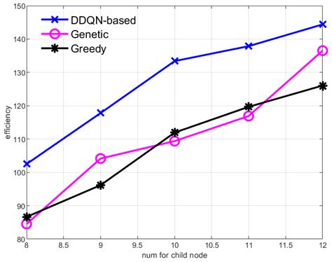 Jmse Free Full Text An Auv Assisted Data Gathering Scheme Based On