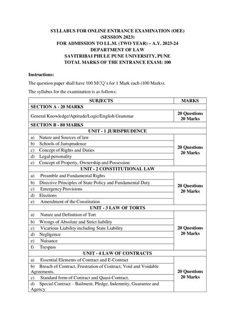 Syllabus Llm For Cuet Cheat Sheet Law Docsity