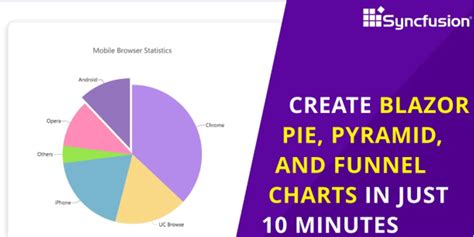 Create Blazor Pie Pyramid And Funnel Charts In Just 10 Minutes DEV