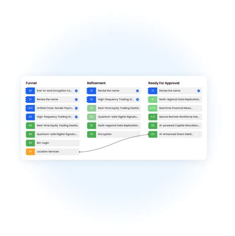 Agile Portfolio Management Software Scale Agile With Speed And Control