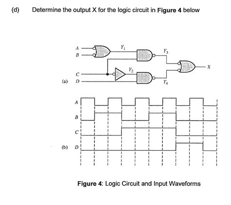Solved D ﻿determine The Output X ﻿for The Logic Circuit In