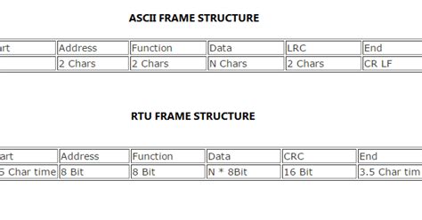 Modbus Rtu Vs Ascii Nimfabamboo