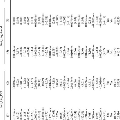 difference in differences regression for transition funds download