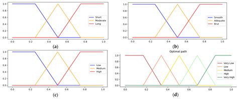 Jmse Free Full Text Path Planning In The Case Of Swarm Unmanned
