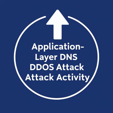 Fintech It Mssp Expert On Linkedin Application Layer Dns Ddos Attack Activity A Growing Threat