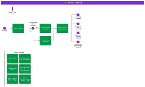 4 10 2 1 Manage CRM Panel