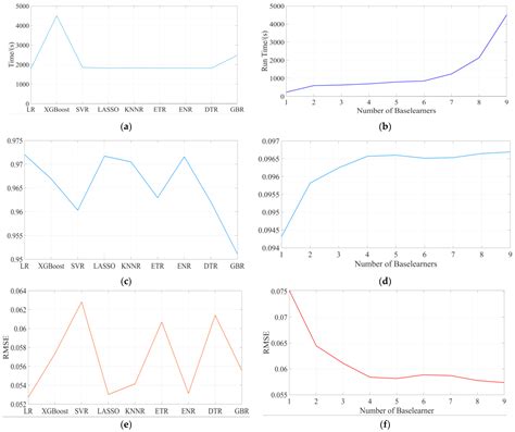 Joint Estimation Of State Of Charge And State Of Health Of Lithium Ion Batteries Based On