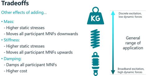 vibration problem solving ask the expert vibration dynamics and noise