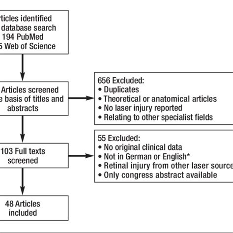 Laser Pointer Classification According To The European Standard Din En Download Table