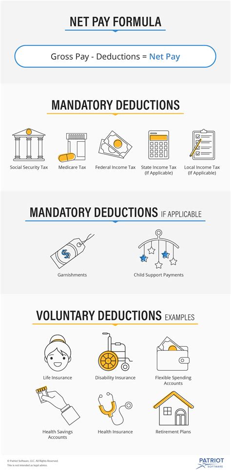 How To Calculate Net Pay Definitions Example More — Db