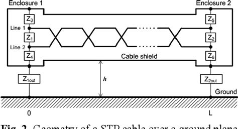 Figure 1 From Analysis Of Shielded Twisted Pair Cable To External Field Coupling By Expanded