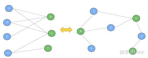 图搜索:bfs和dfs算法应用 (万字长文) 知乎 图搜索:bfs和dfs算法应用 (万字长文) 知乎