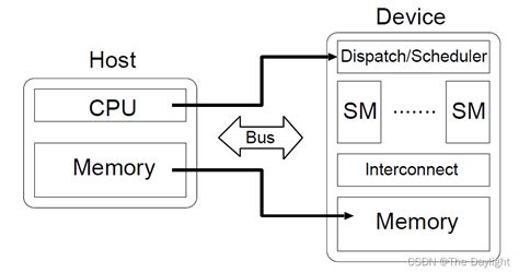 Cuda 快速入门cuda1 基本了解和helloworldcuda Helloworld Csdn博客 Cuda 快速入门cuda1 基本了解和helloworldcuda Helloworld Csdn博客