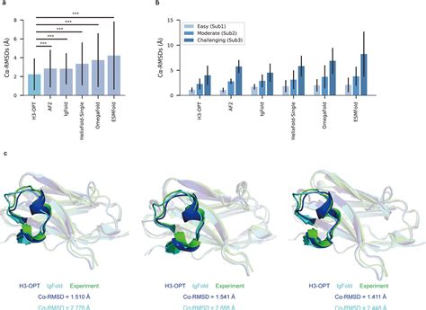 Accurate Prediction Of Cdr H3 Loop Structures Of Antibodies With Deep
