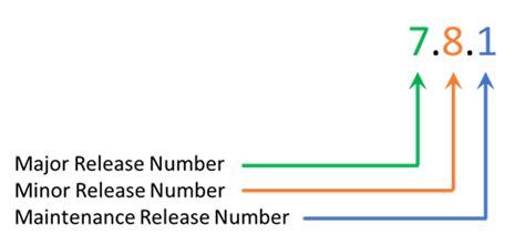 Software Lifecycle Support Statement IOS XR Cisco Software Lifecycle Support Statement IOS XR Cisco
