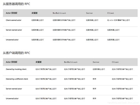 ue4 基于ds的网络同步 ue4 分布式ds csdn博客