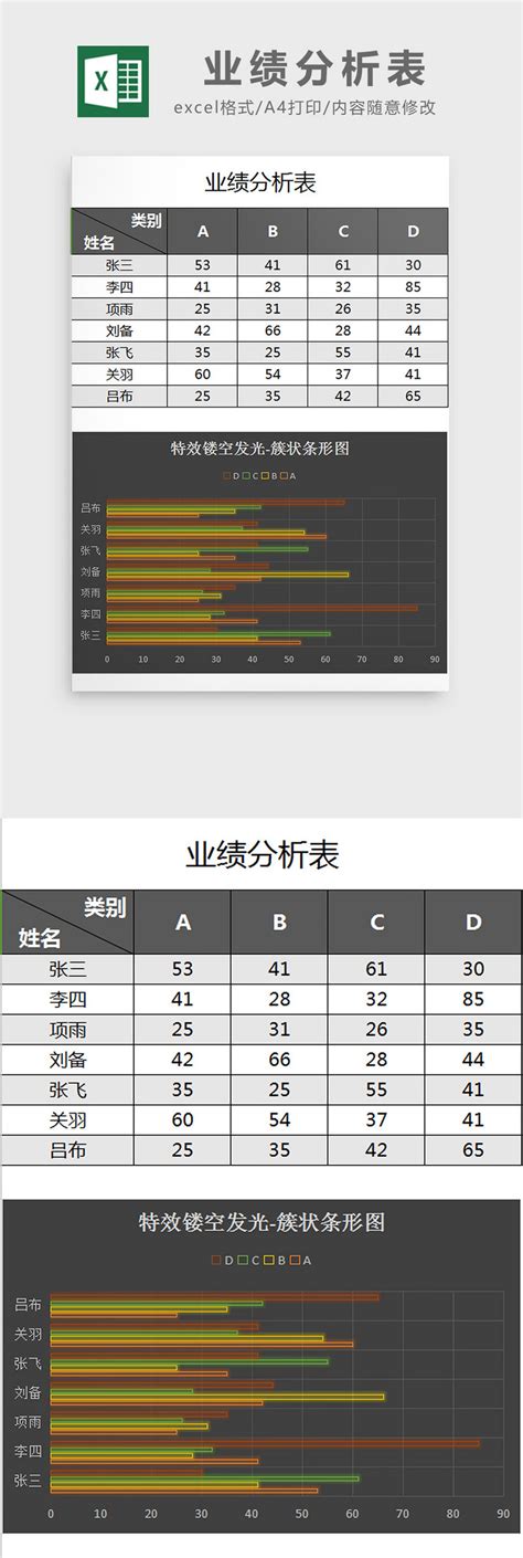performance analysis table excel template excel xls template free