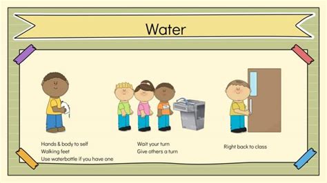 Classroom Procedures And Routines Visual Slides By Today In K Tpt