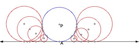 Tangent Circles