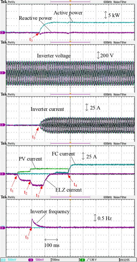 Realtime Simulation Result Of PV Change Download Scientific Diagram